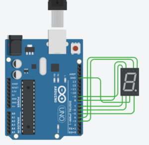 Seven Segment Display